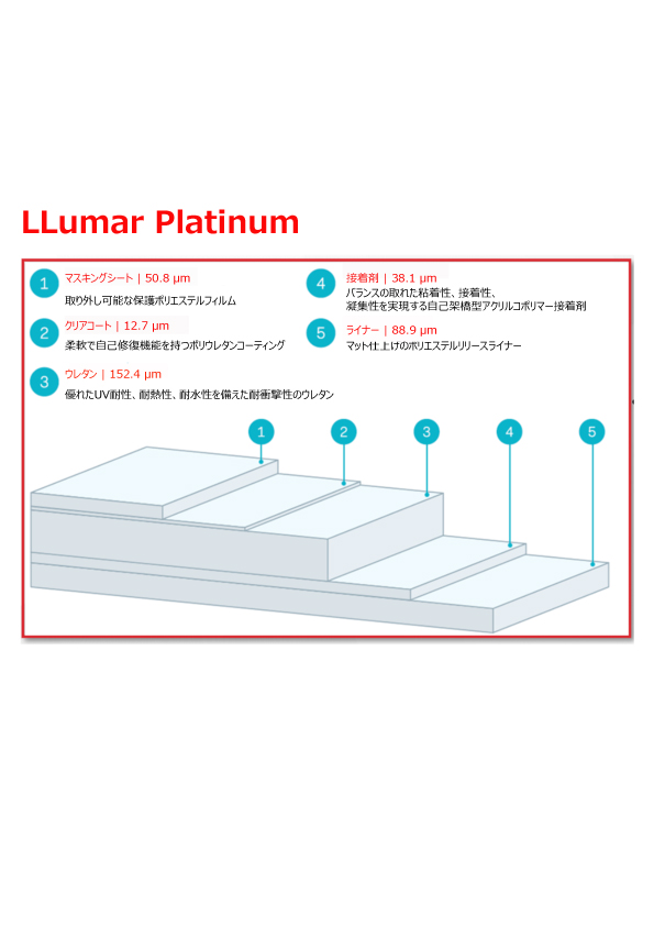 プロテクションフィルム Paint Protection Film :: LLumar（ルーマー）